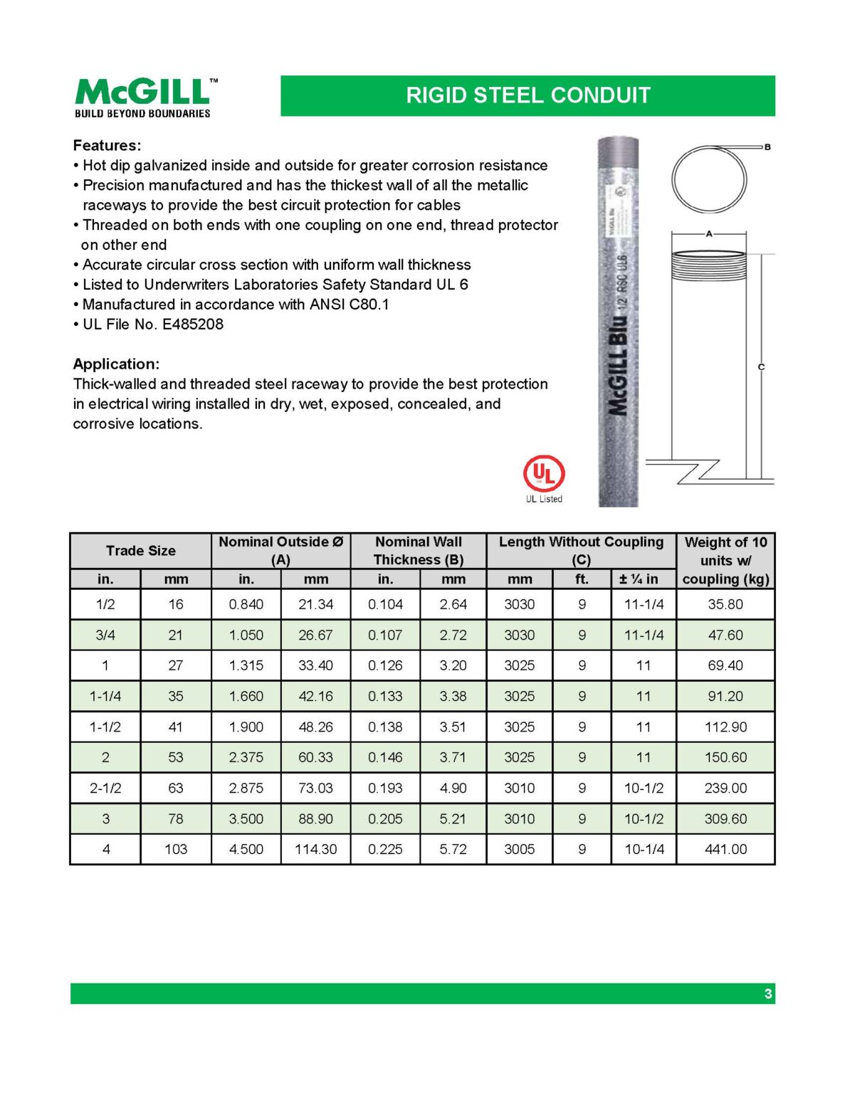 McGill RSC Pipe - Prisma Electrical Controls Corporation