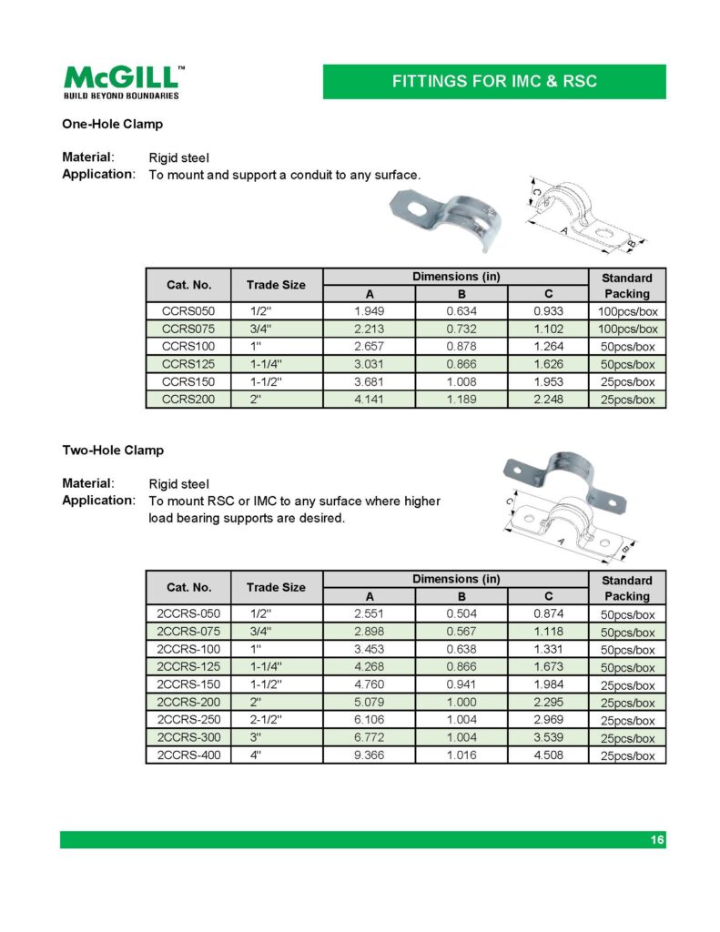 Two Hole Clamp - Prisma Electrical Controls Corporation