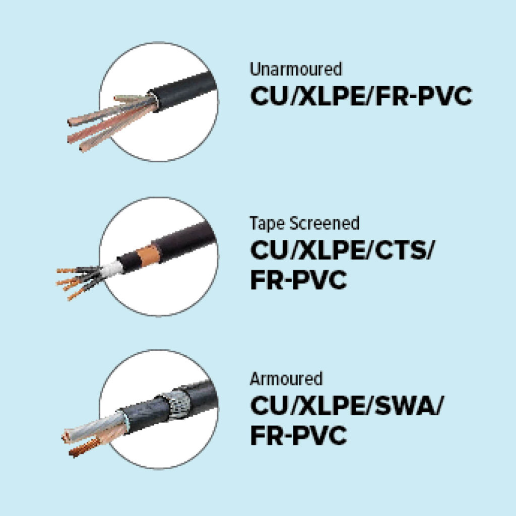Low Voltage Power Cables - Prisma Electrical Controls Corporation