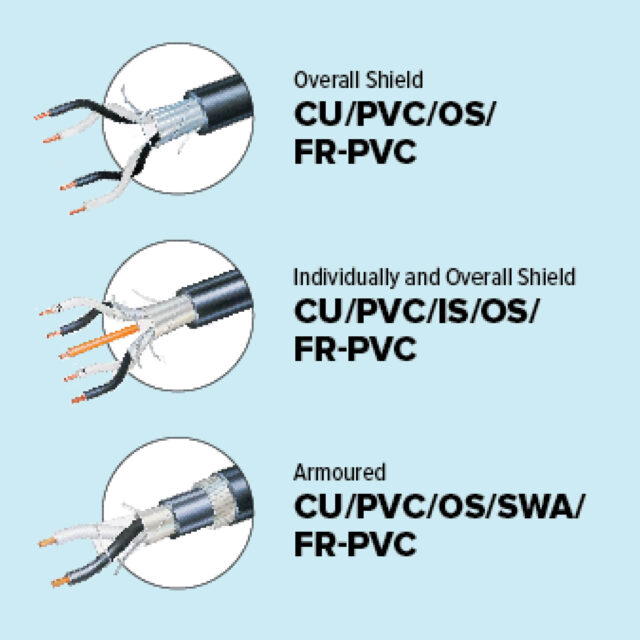 Instrumentation Cables - Prisma Electrical Controls Corporation